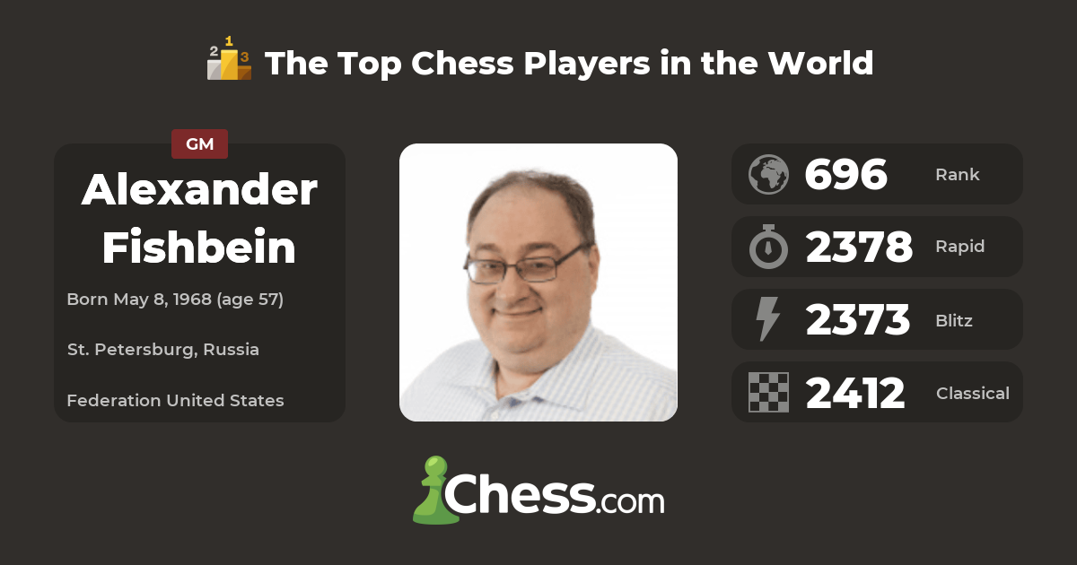 Alexander Fishbein | Top Chess Players - Chess.com