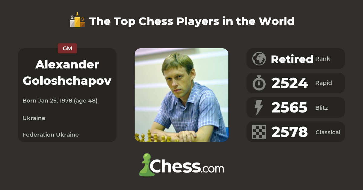 Alexander Goloshchapov | Top Chess Players - Chess.com