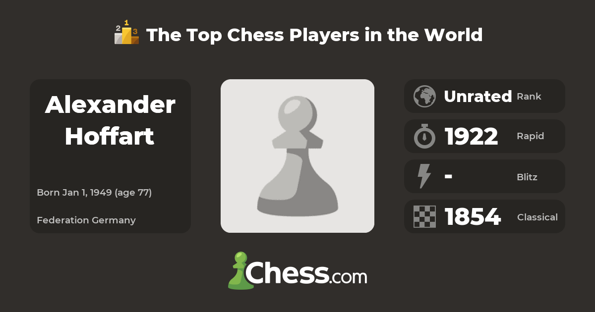 Alexander Hoffart | Top Chess Players - Chess.com