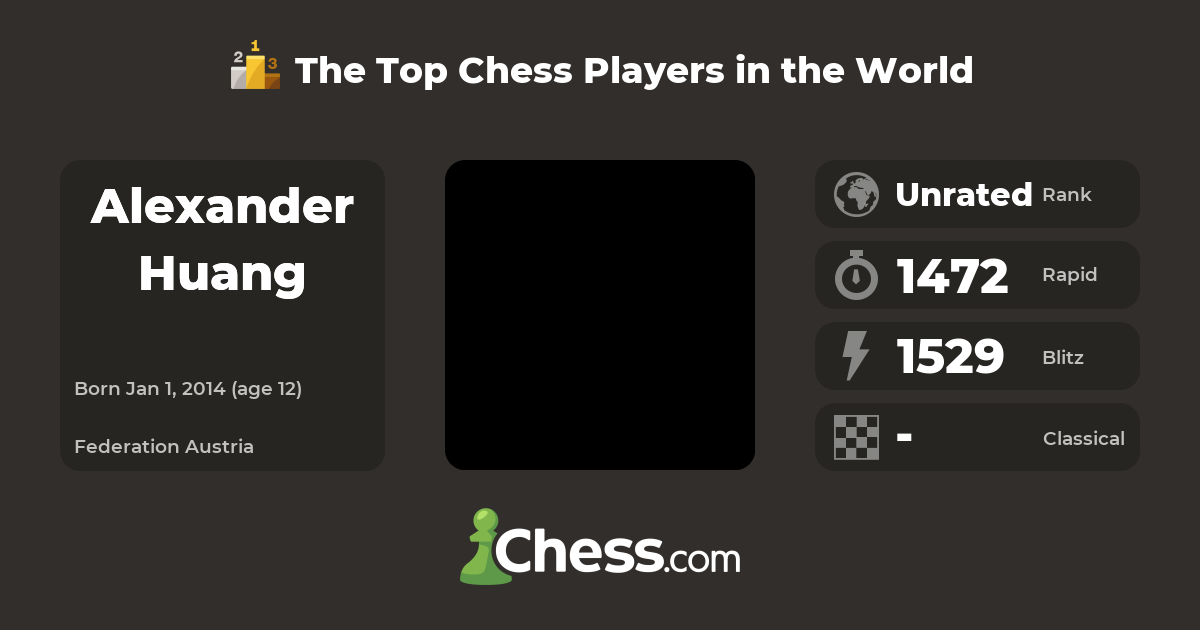 Alexander Huang | Top Chess Players - Chess.com