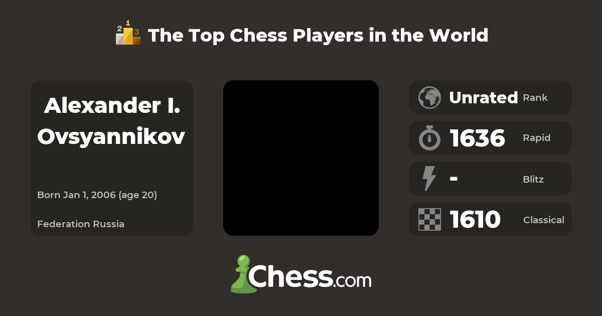 Alexander I. Ovsyannikov | Top Chess Players - Chess.com