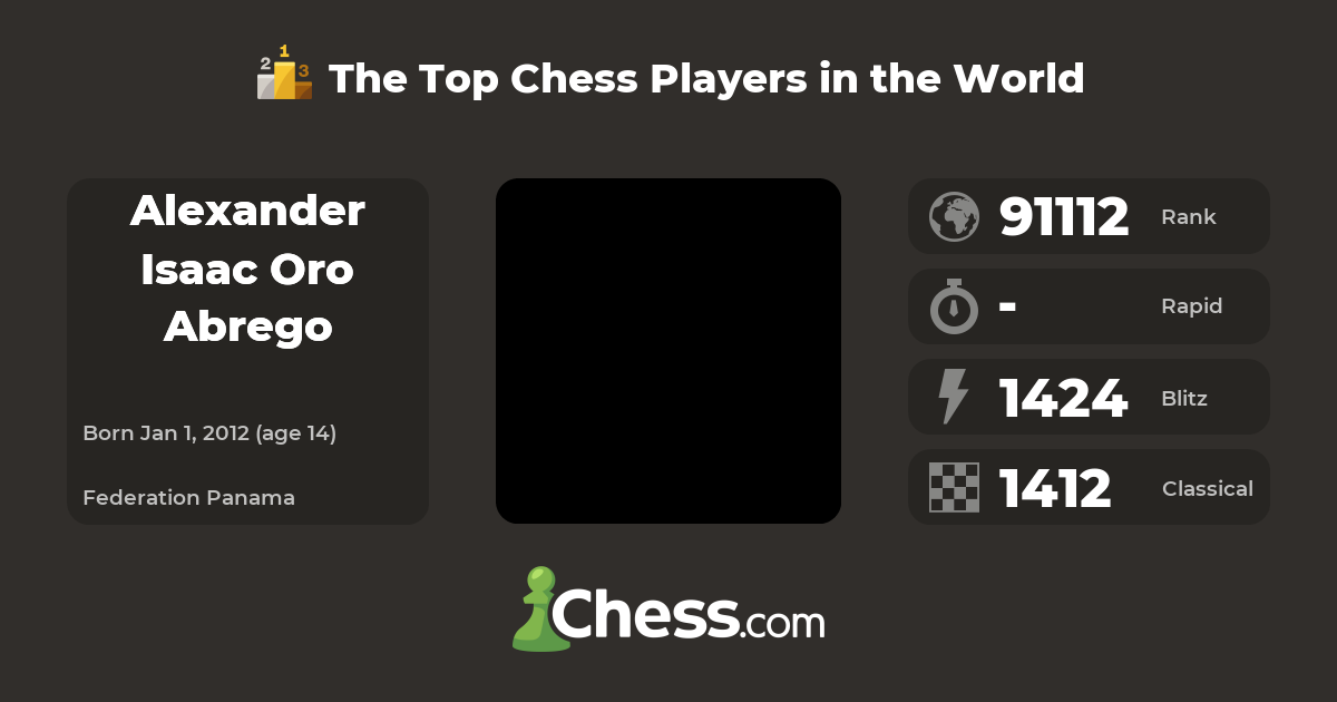 Alexander Isaac Oro Abrego | Top Chess Players - Chess.com
