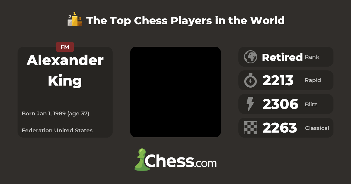 Alexander King | Top Chess Players - Chess.com