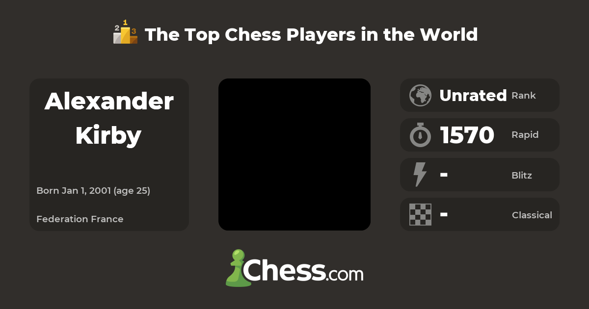 Alexander Kirby | Top Chess Players - Chess.com