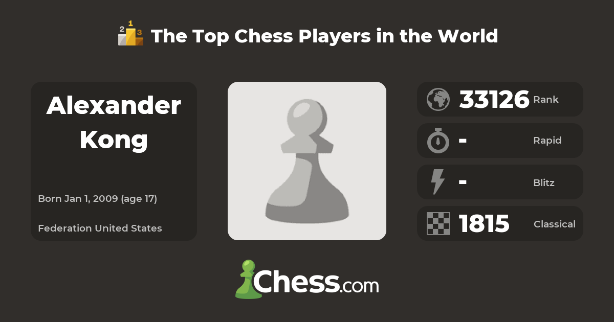 Alexander Kong | Top Chess Players - Chess.com