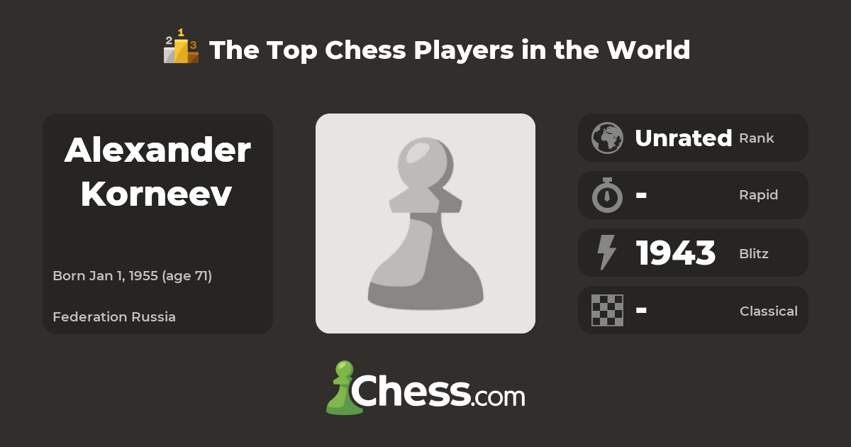 Alexander Korneev | Top Chess Players - Chess.com