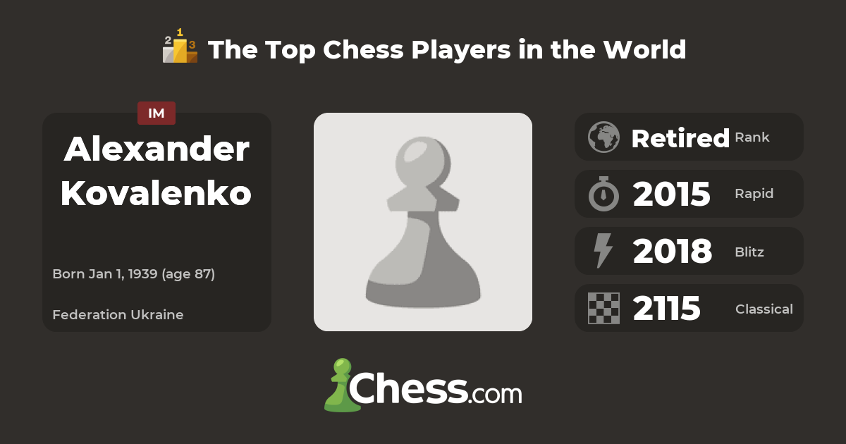 Alexander Kovalenko | Top Chess Players - Chess.com