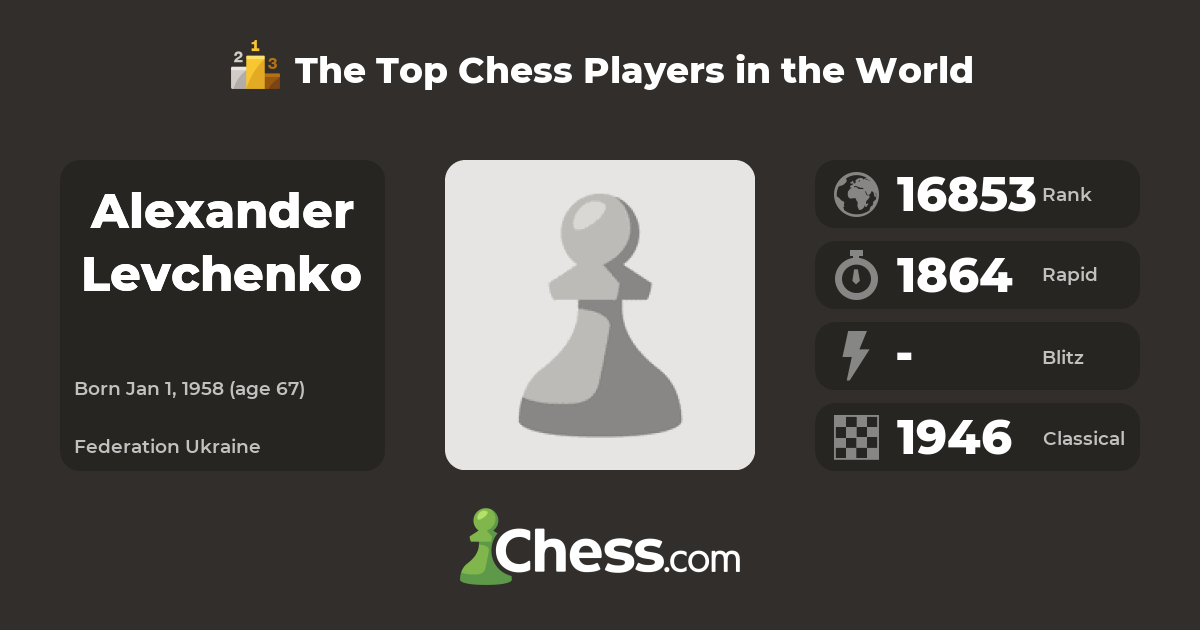 Alexander Levchenko | Top Chess Players - Chess.com
