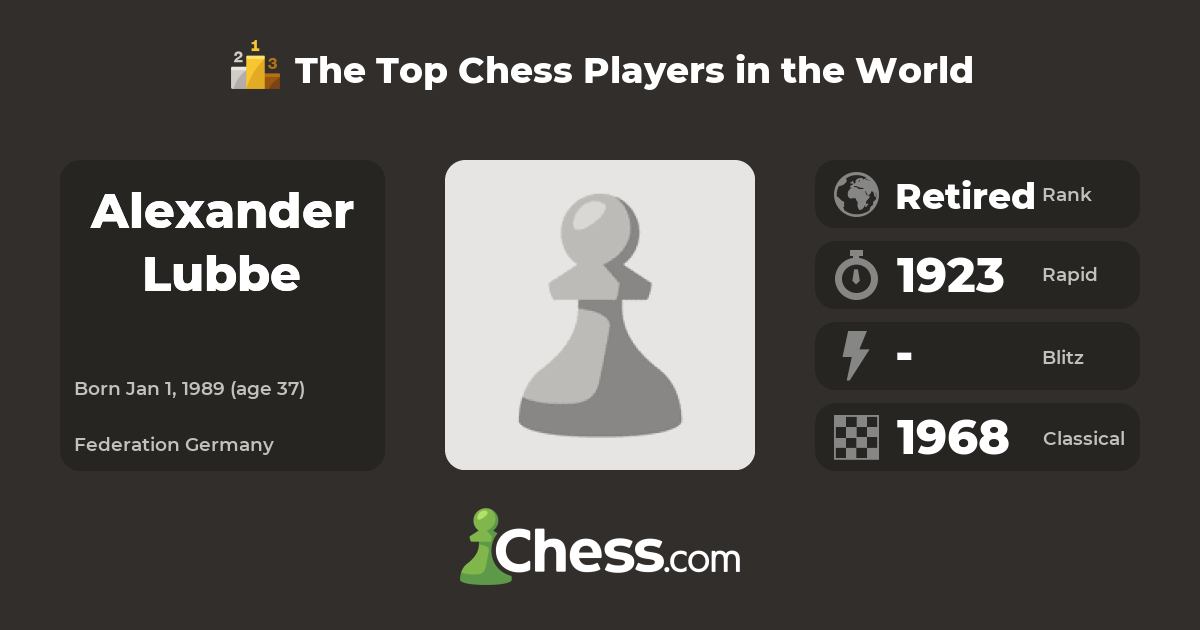 Alexander Lubbe | Top Chess Players - Chess.com