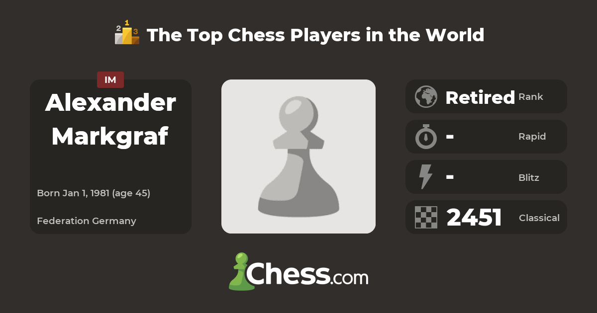 Alexander Markgraf | Top Chess Players - Chess.com