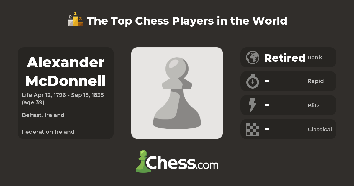 Alexander McDonnel | Top Chess Players - Chess.com
