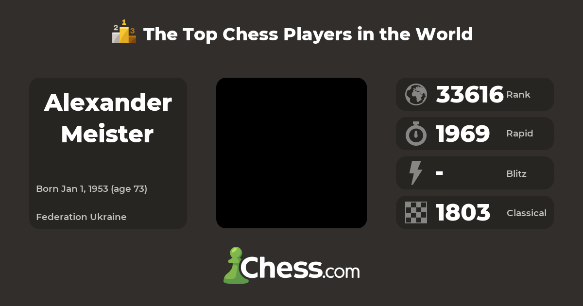 Alexander Meister | Top Chess Players - Chess.com