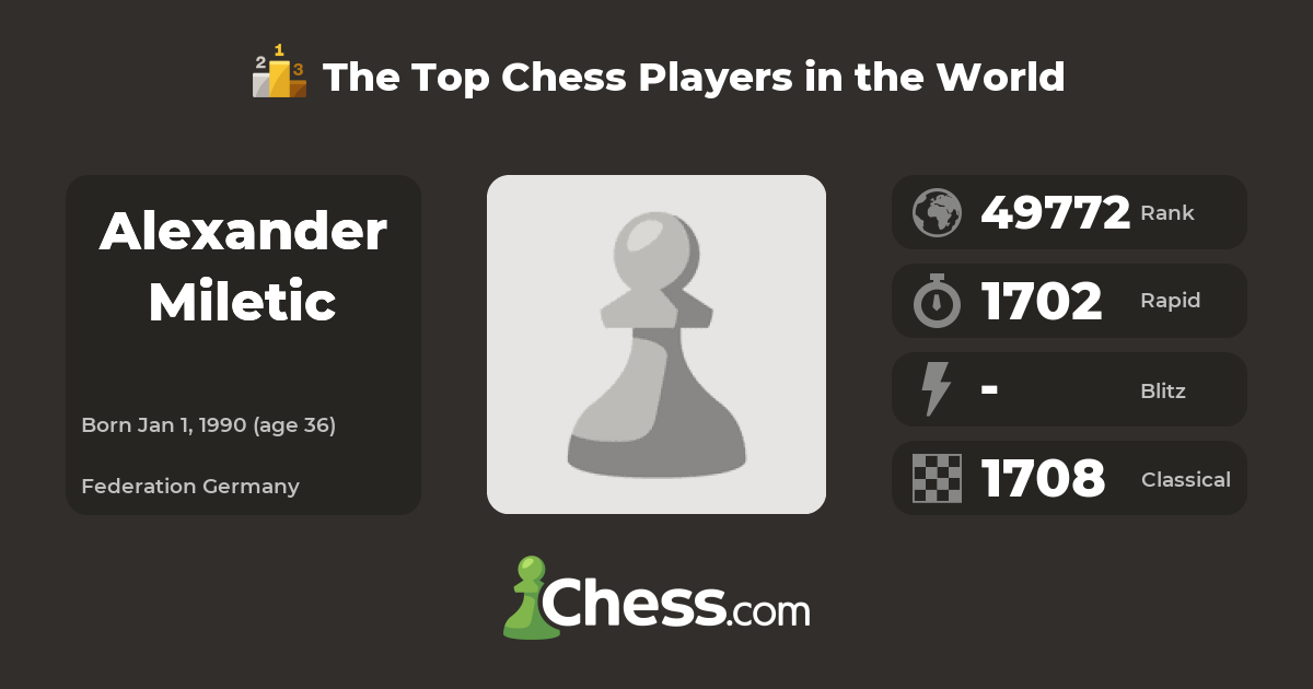 Alexander Miletic | Top Chess Players - Chess.com