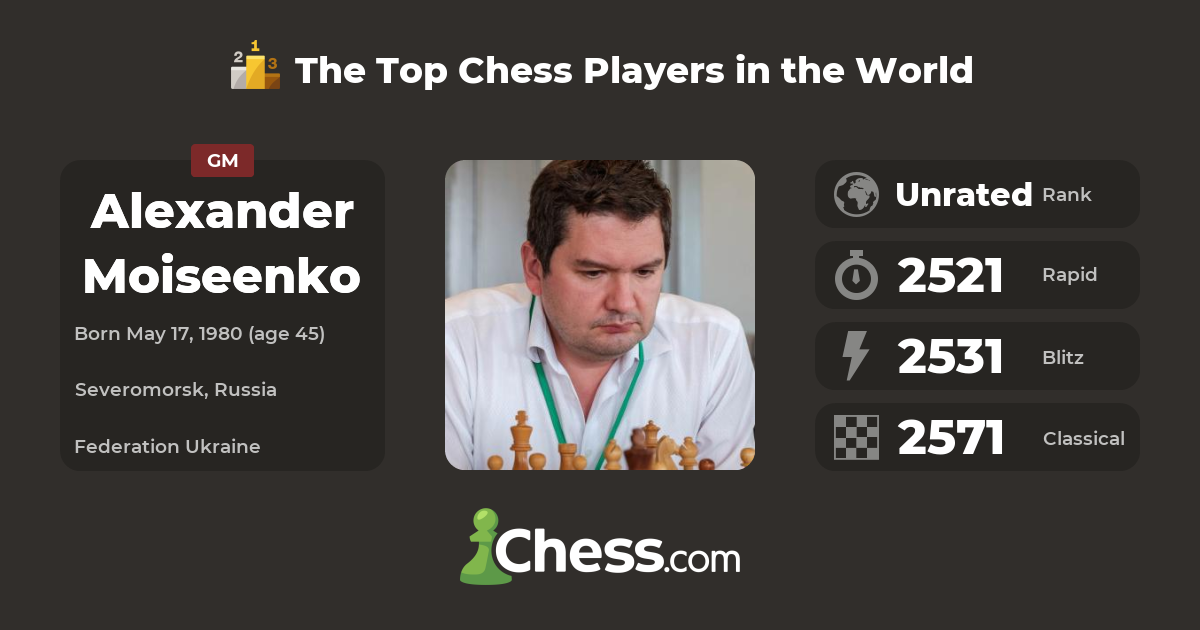 Alexander Moiseenko | Top Chess Players - Chess.com