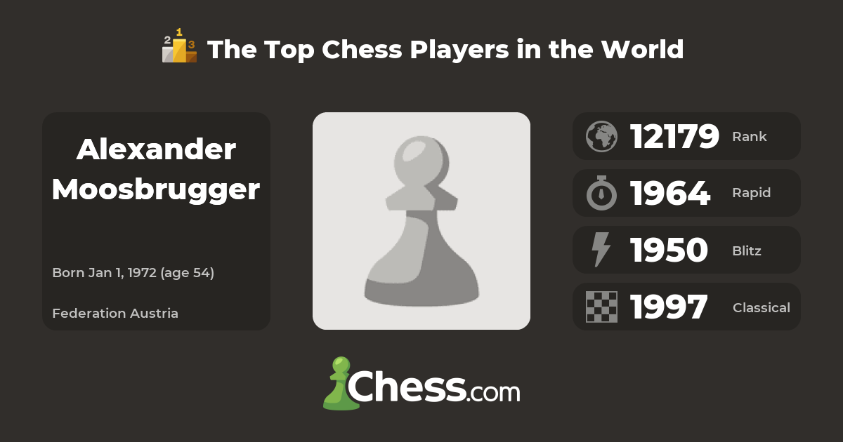 Alexander Moosbrugger | Top Chess Players - Chess.com
