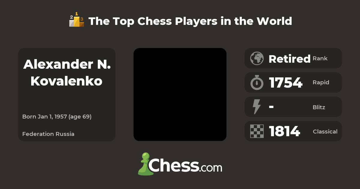 Alexander N. Kovalenko | Top Chess Players - Chess.com
