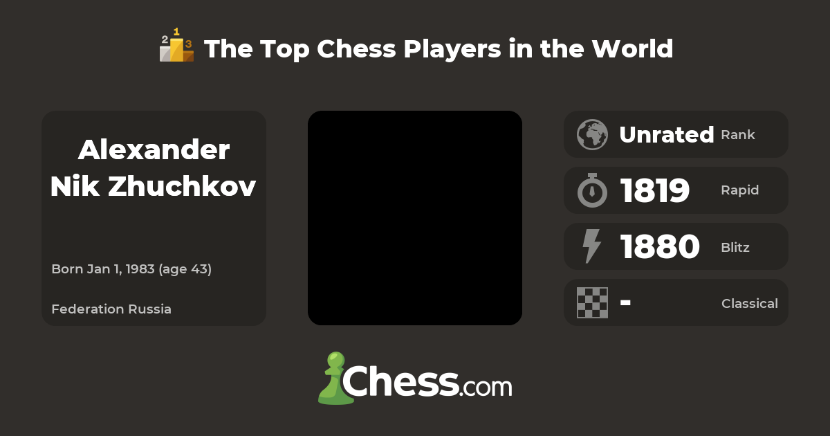 Alexander Nik Zhuchkov | Top Chess Players - Chess.com