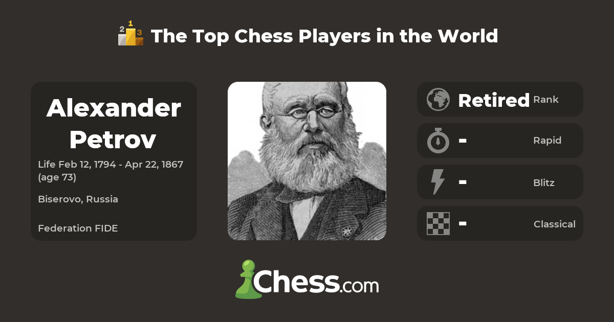 Alexander Petrov | Top Chess Player - Chess.com