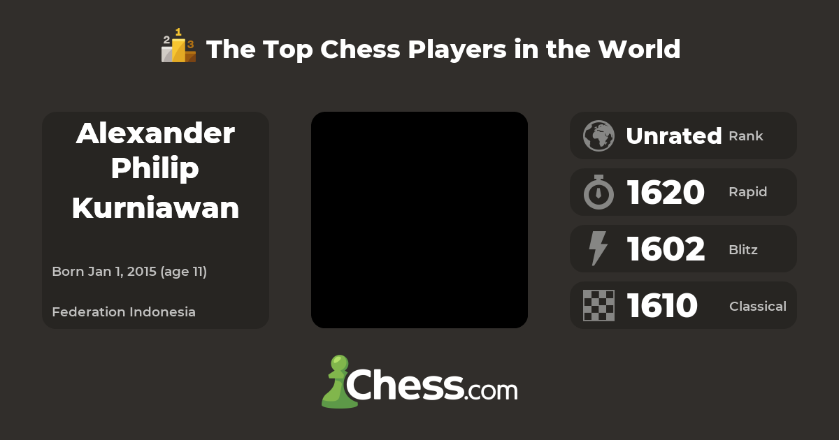 Alexander Philip Kurniawan | Top Chess Players - Chess.com