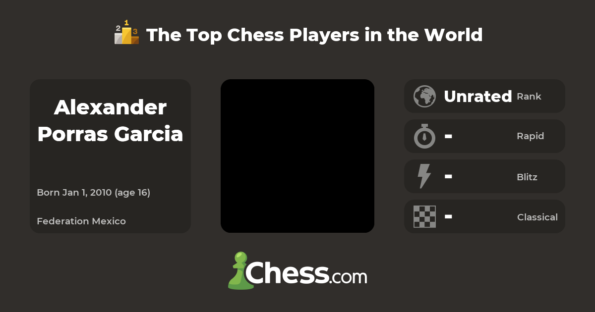 Alexander Porras Garcia | Top Chess Players - Chess.com