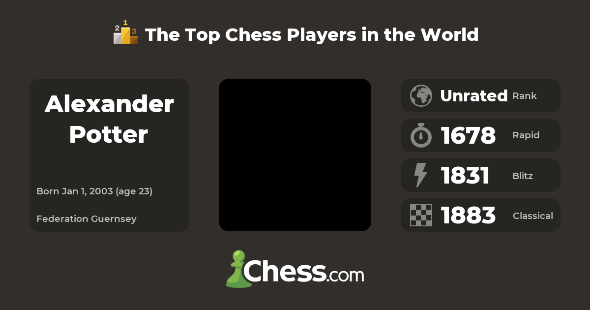 Alexander Potter | Top Chess Players - Chess.com
