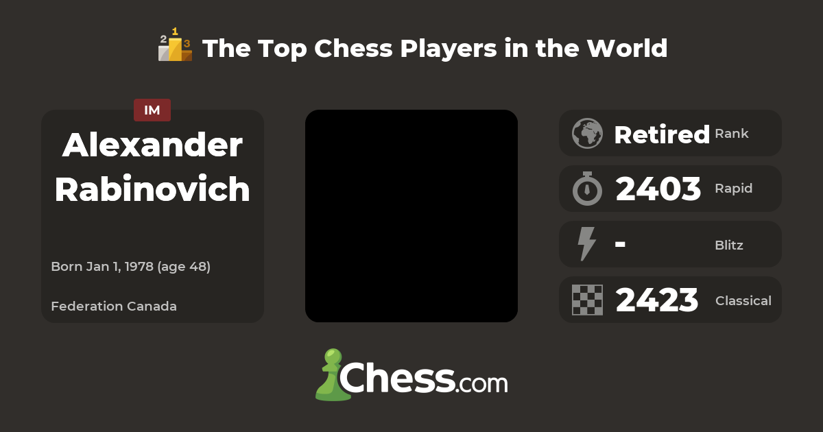 Alexander Rabinovich | Top Chess Players - Chess.com