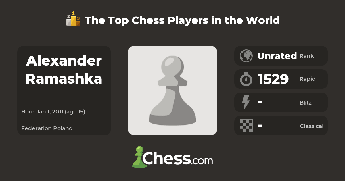 Alexander Ramashka | Top Chess Players - Chess.com