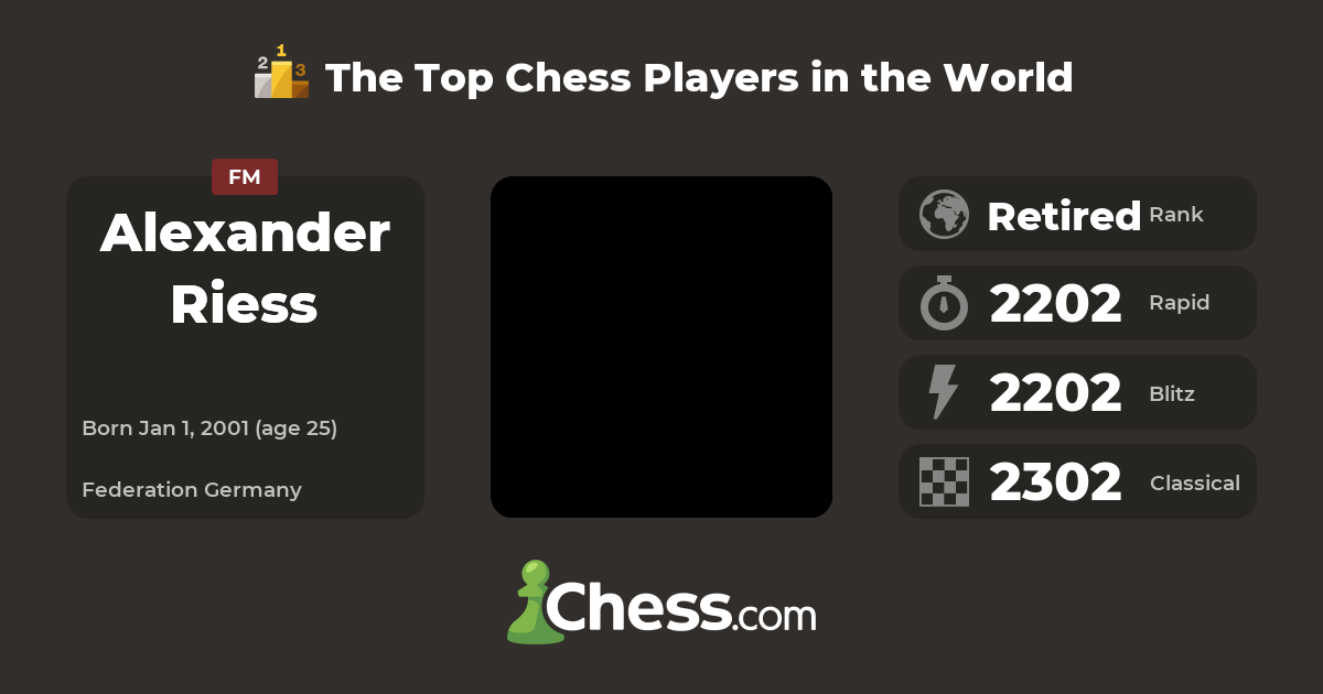 Alexander Riess | Top Chess Players - Chess.com