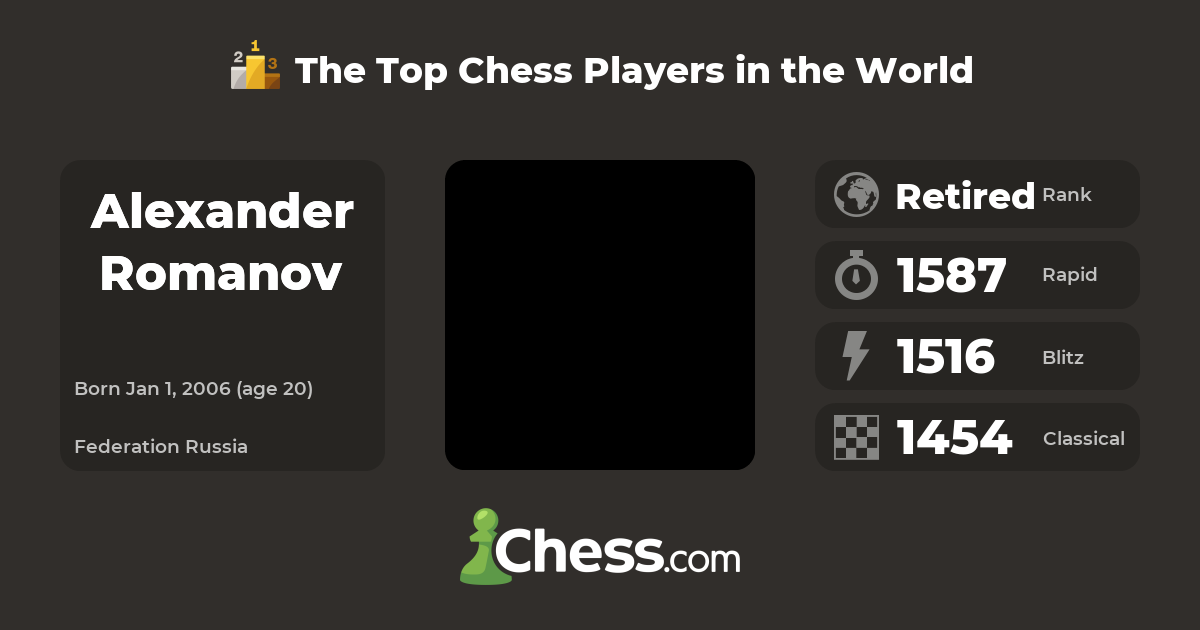 Alexander Romanov | Top Chess Players - Chess.com