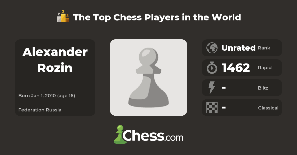 Alexander Rozin | Top Chess Players - Chess.com