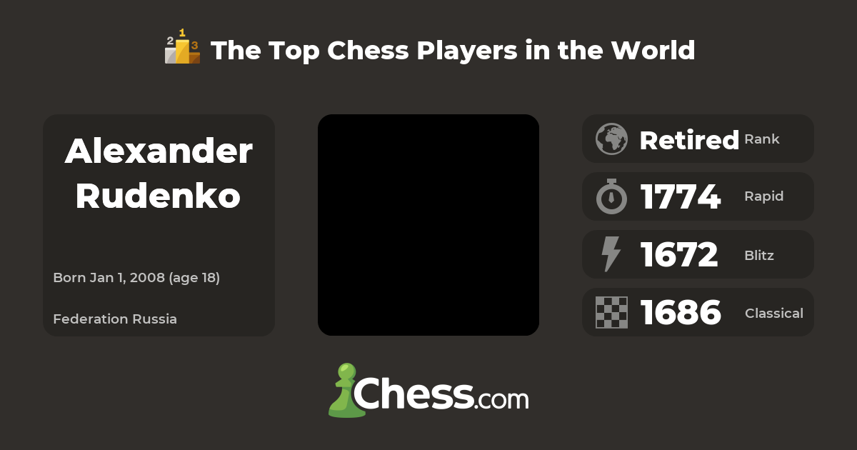 Alexander Rudenko | Top Chess Players - Chess.com