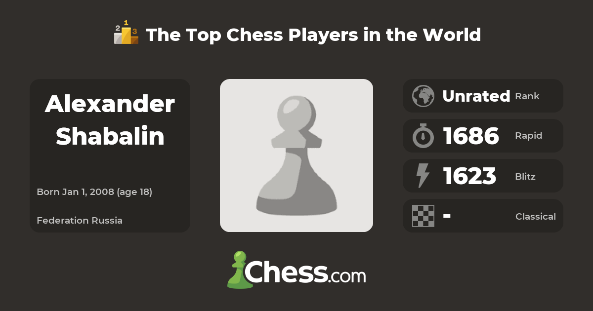 Alexander Shabalin | Top Chess Players - Chess.com