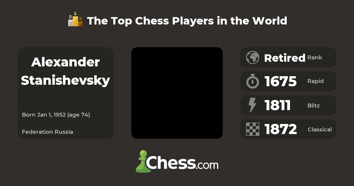 Alexander Stanishevsky | Top Chess Players - Chess.com