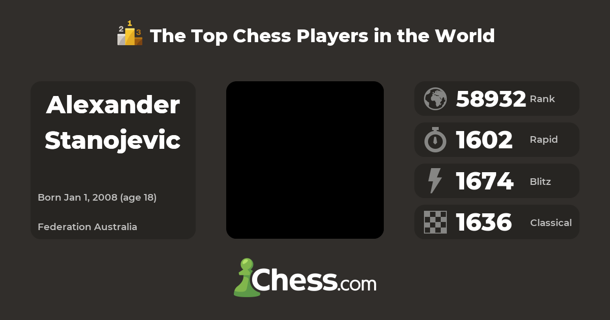 Alexander Stanojevic | Top Chess Players - Chess.com