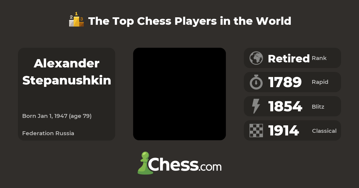Alexander Stepanushkin | Top Chess Players - Chess.com