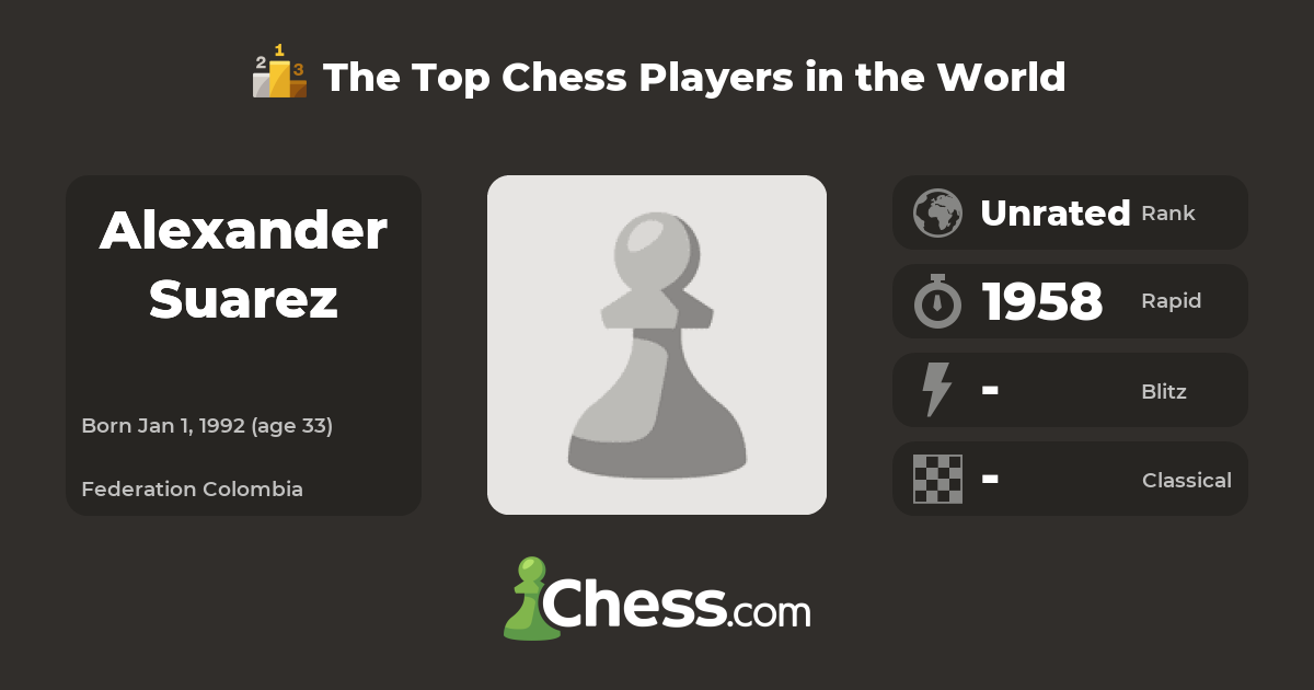 Alexander Suarez | Top Chess Players - Chess.com