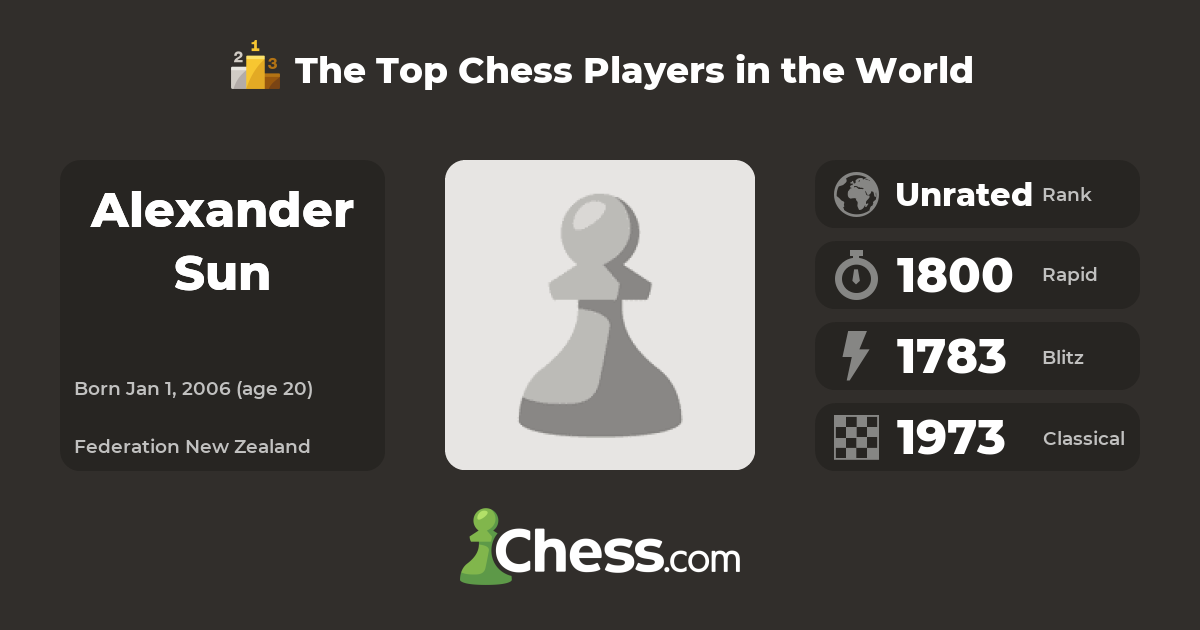 Alexander Sun | Top Chess Players - Chess.com