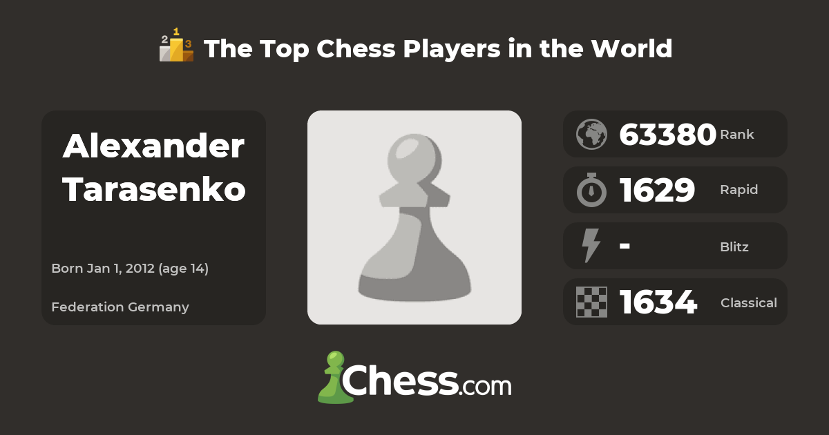 Alexander Tarasenko | Top Chess Players - Chess.com
