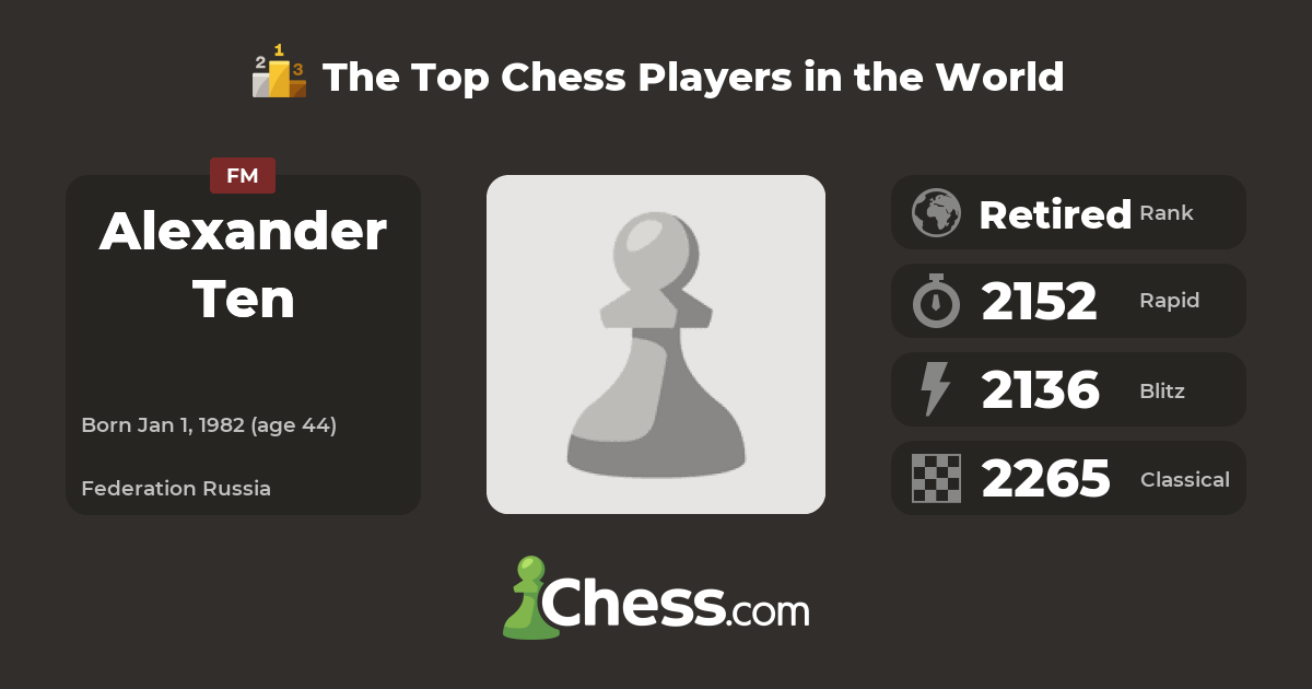 Alexander Ten | Top Chess Players - Chess.com