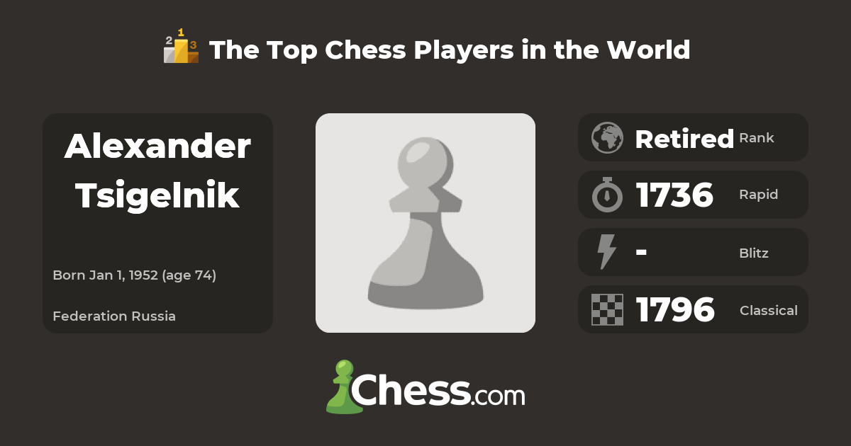 Alexander Tsigelnik | Top Chess Players - Chess.com