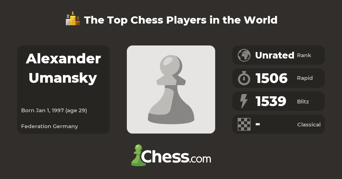 Alexander Umansky | Top Chess Players - Chess.com