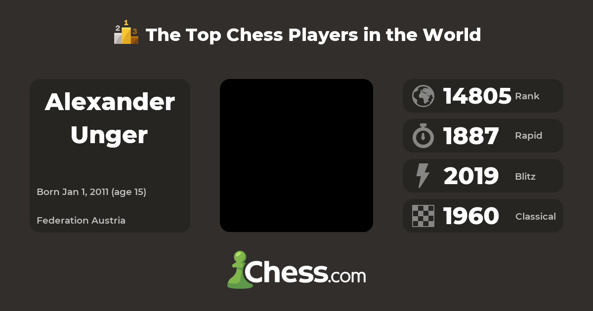 Alexander Unger | Top Chess Players - Chess.com