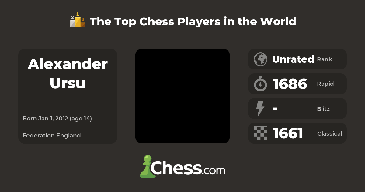 Alexander Ursu | Top Chess Players - Chess.com