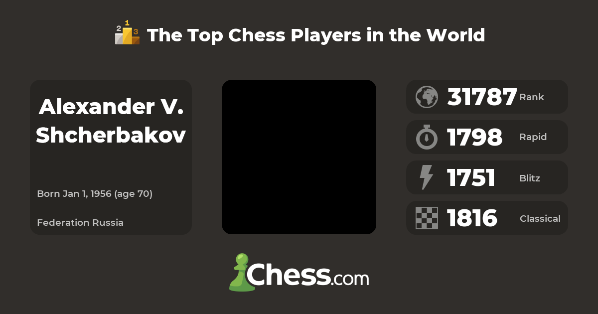 Alexander V. Shcherbakov | Top Chess Players - Chess.com