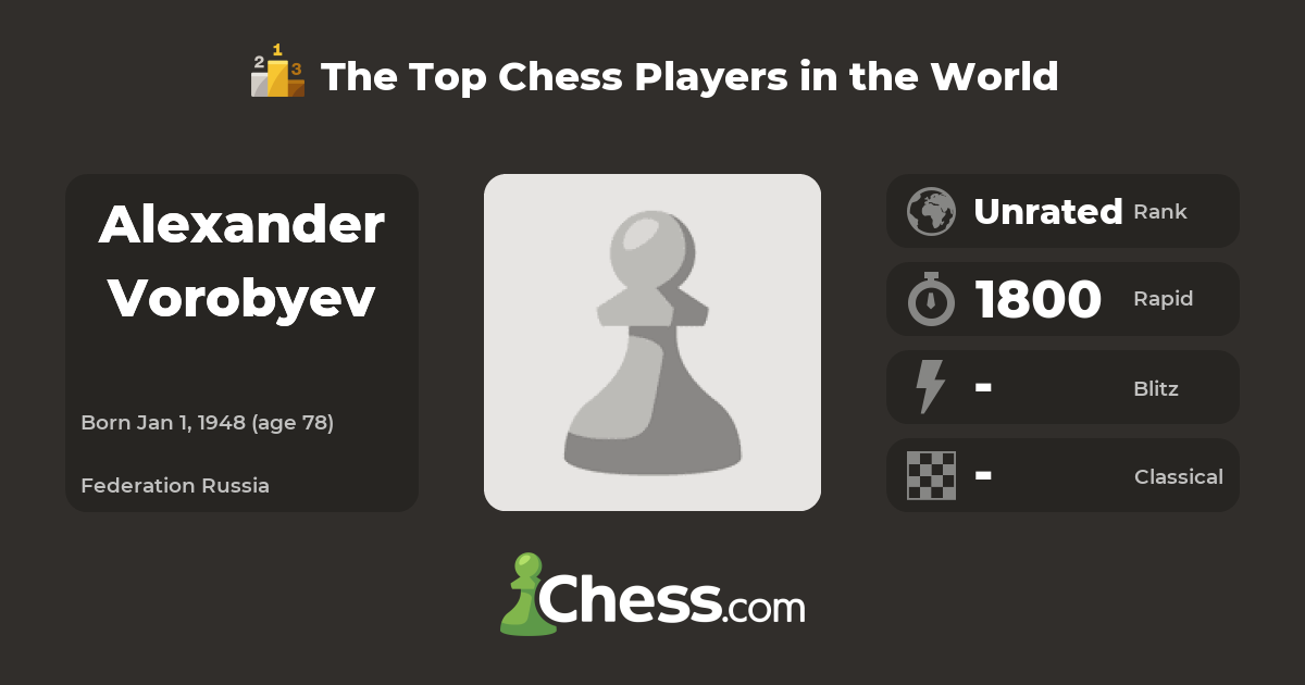 Alexander Vorobyev | Top Chess Players - Chess.com