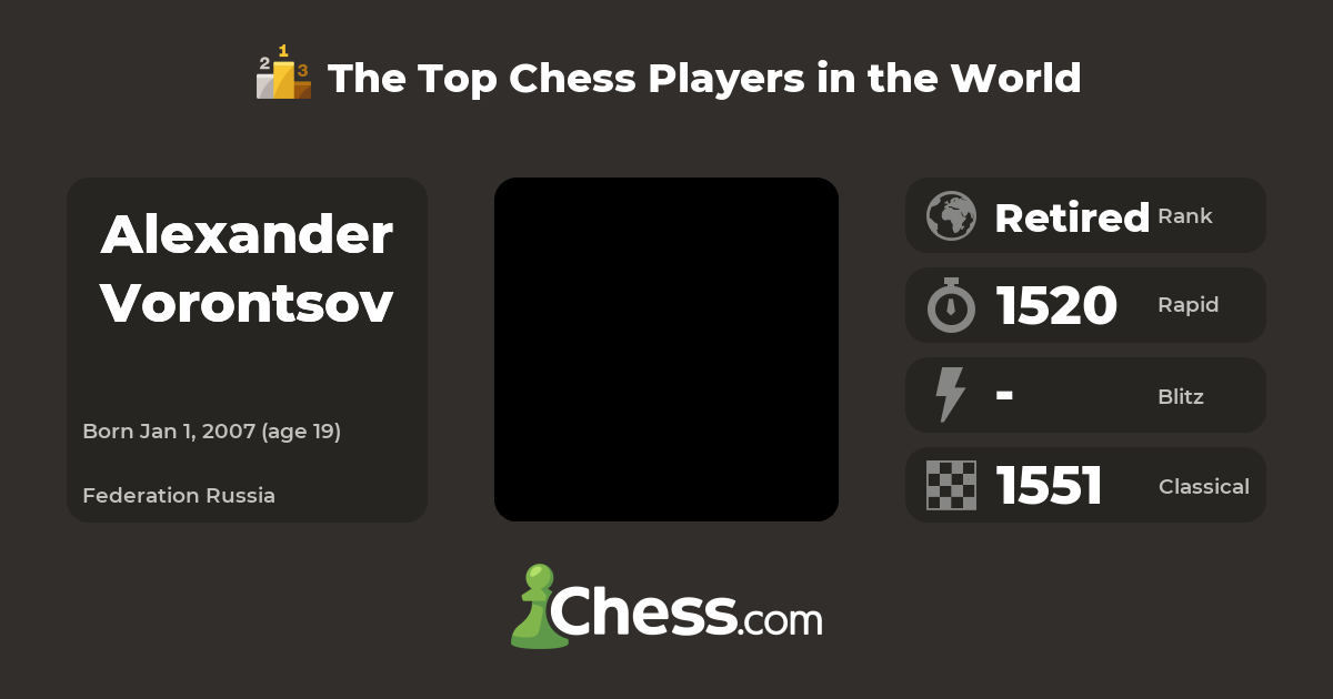 Alexander Vorontsov | Top Chess Players - Chess.com