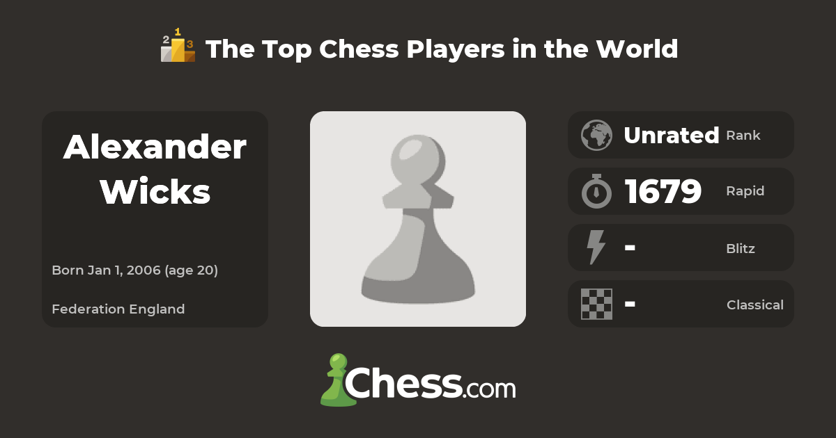 Alexander Wicks | Top Chess Players - Chess.com