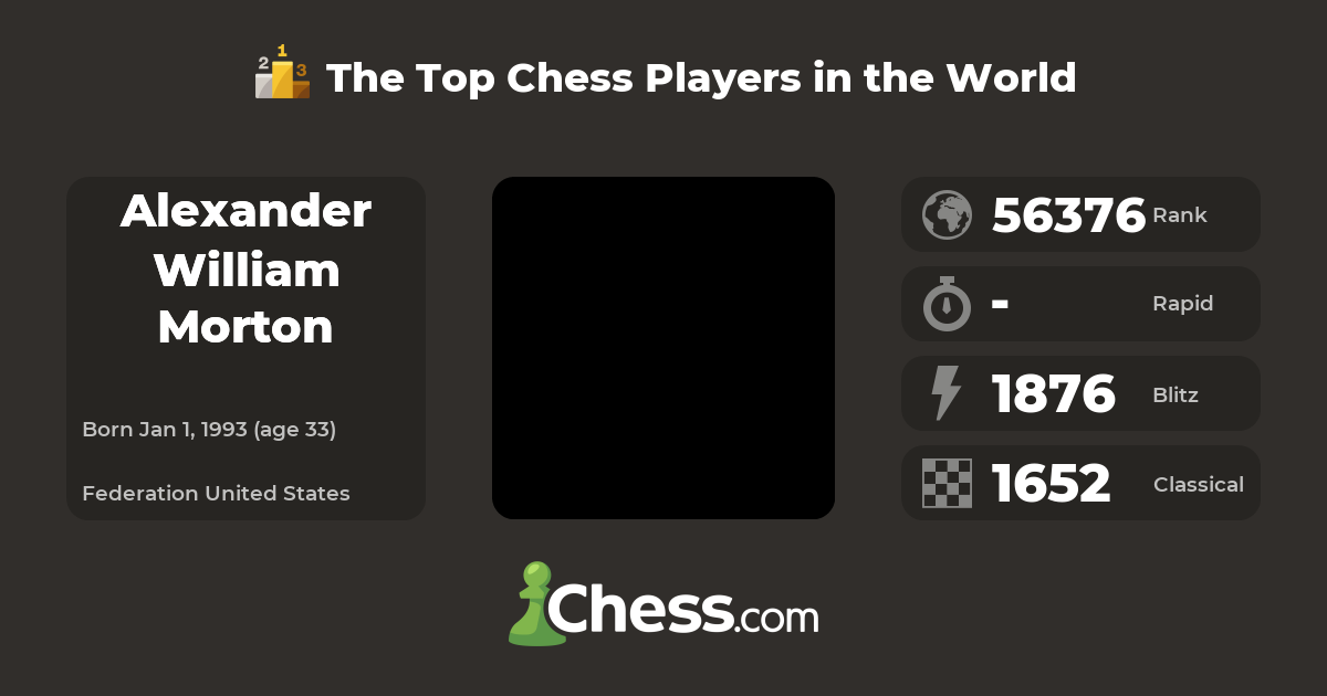 Alexander William Morton | Top Chess Players - Chess.com