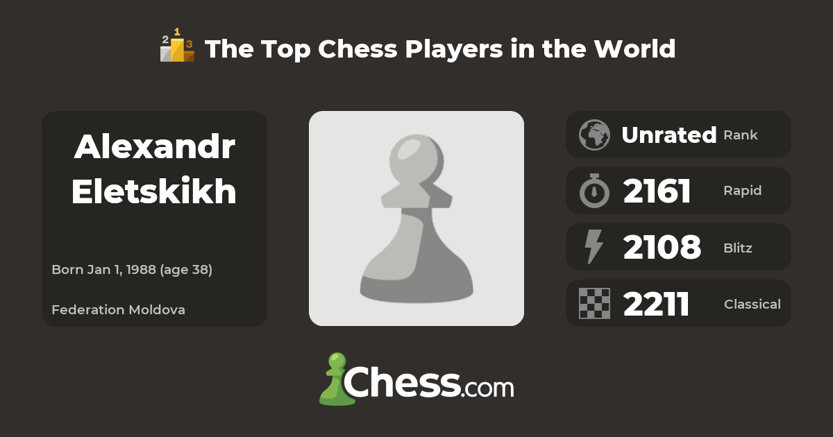 Alexandr Eletskikh | Top Chess Players - Chess.com