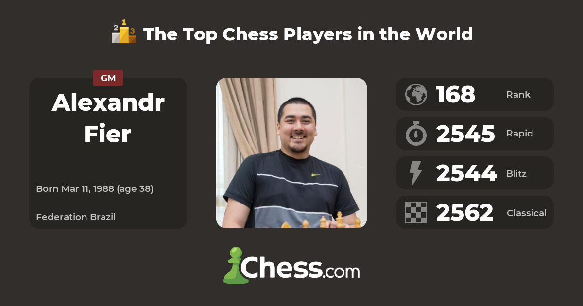 Alexandr Fier | Top Chess Players - Chess.com
